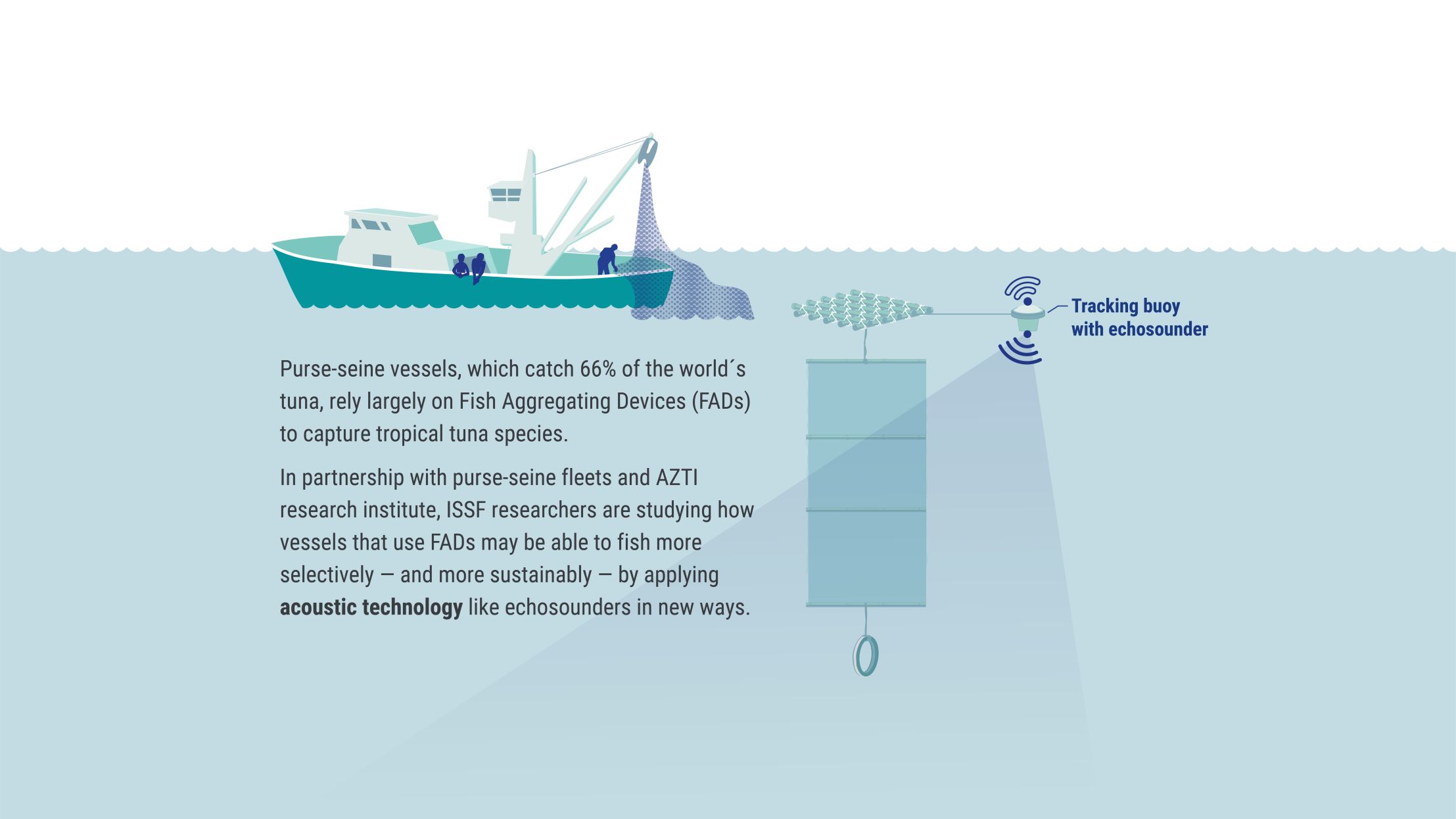 Acoustic Discrimination