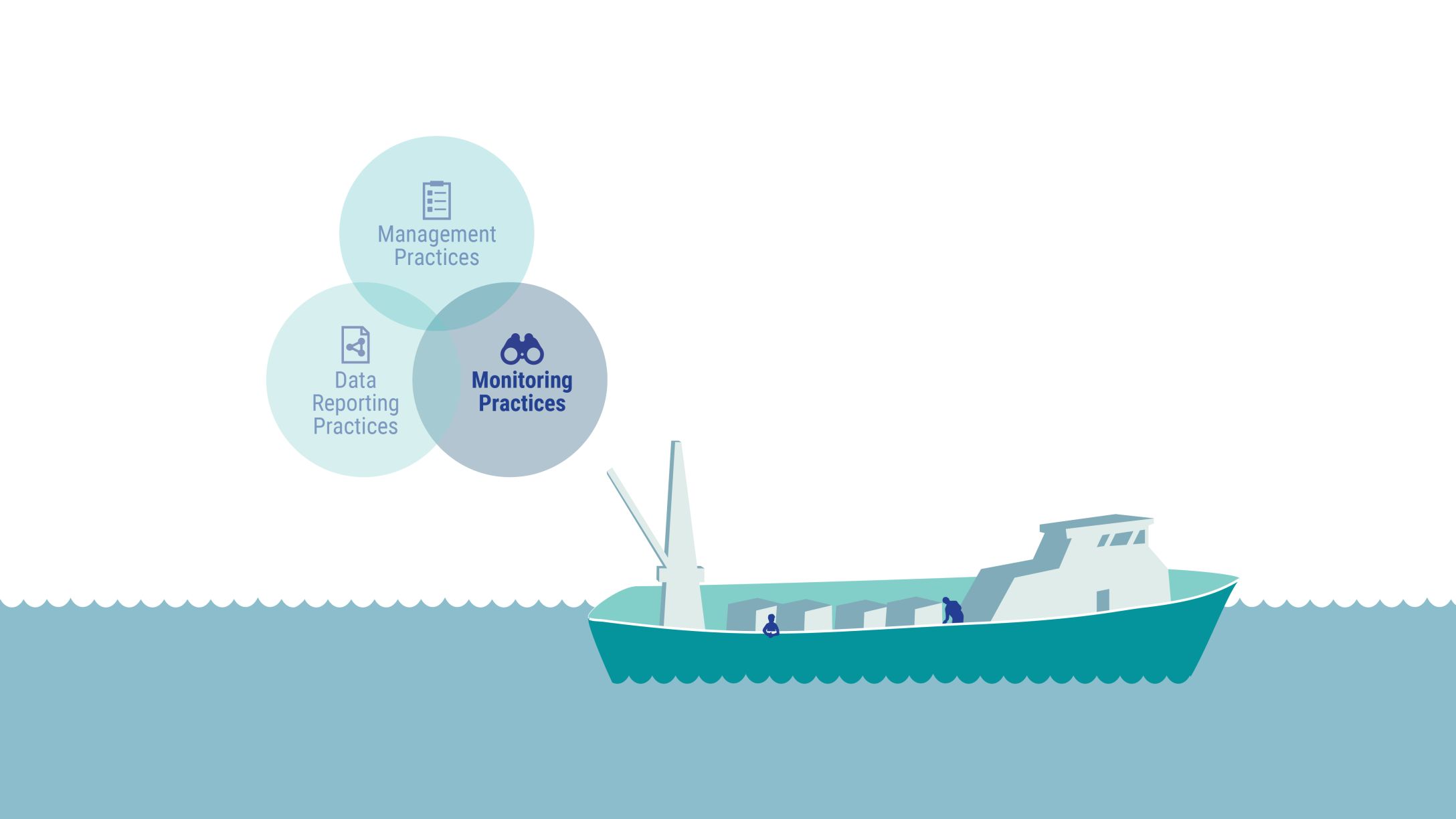 At-Sea Transshipment in Tuna Fisheries