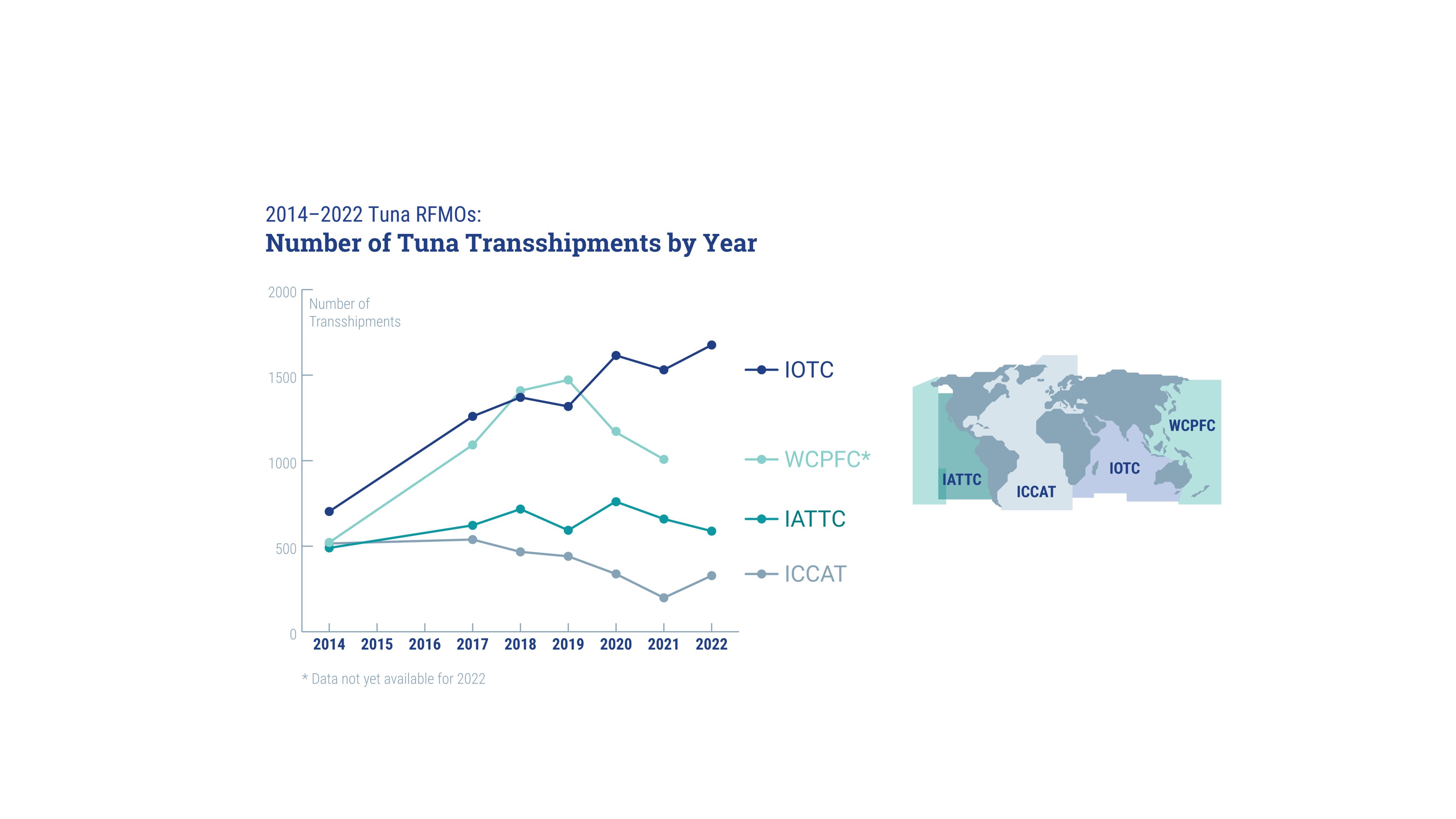 At-Sea Transshipment in Tuna Fisheries