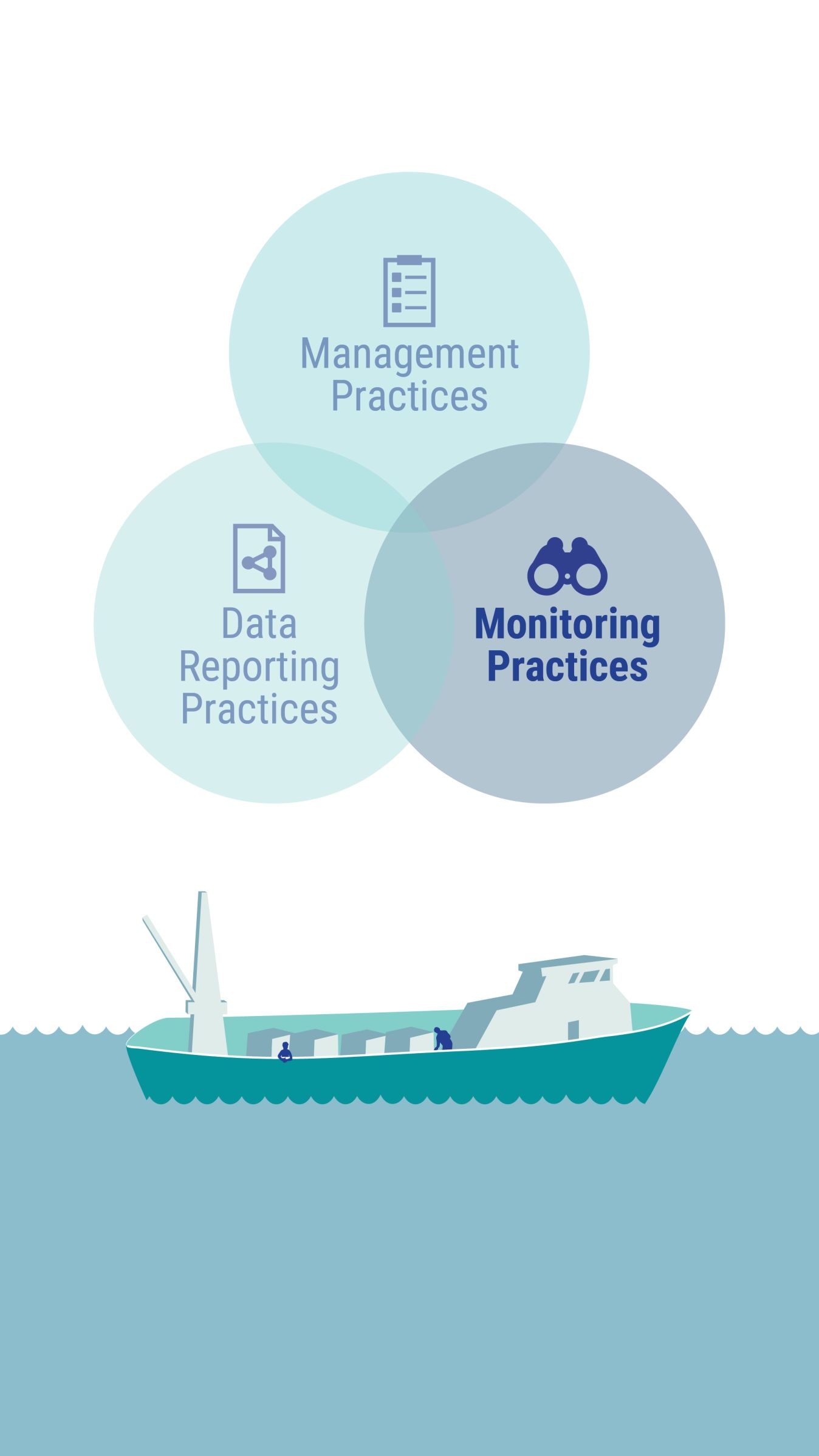 At-Sea Transshipment in Tuna Fisheries