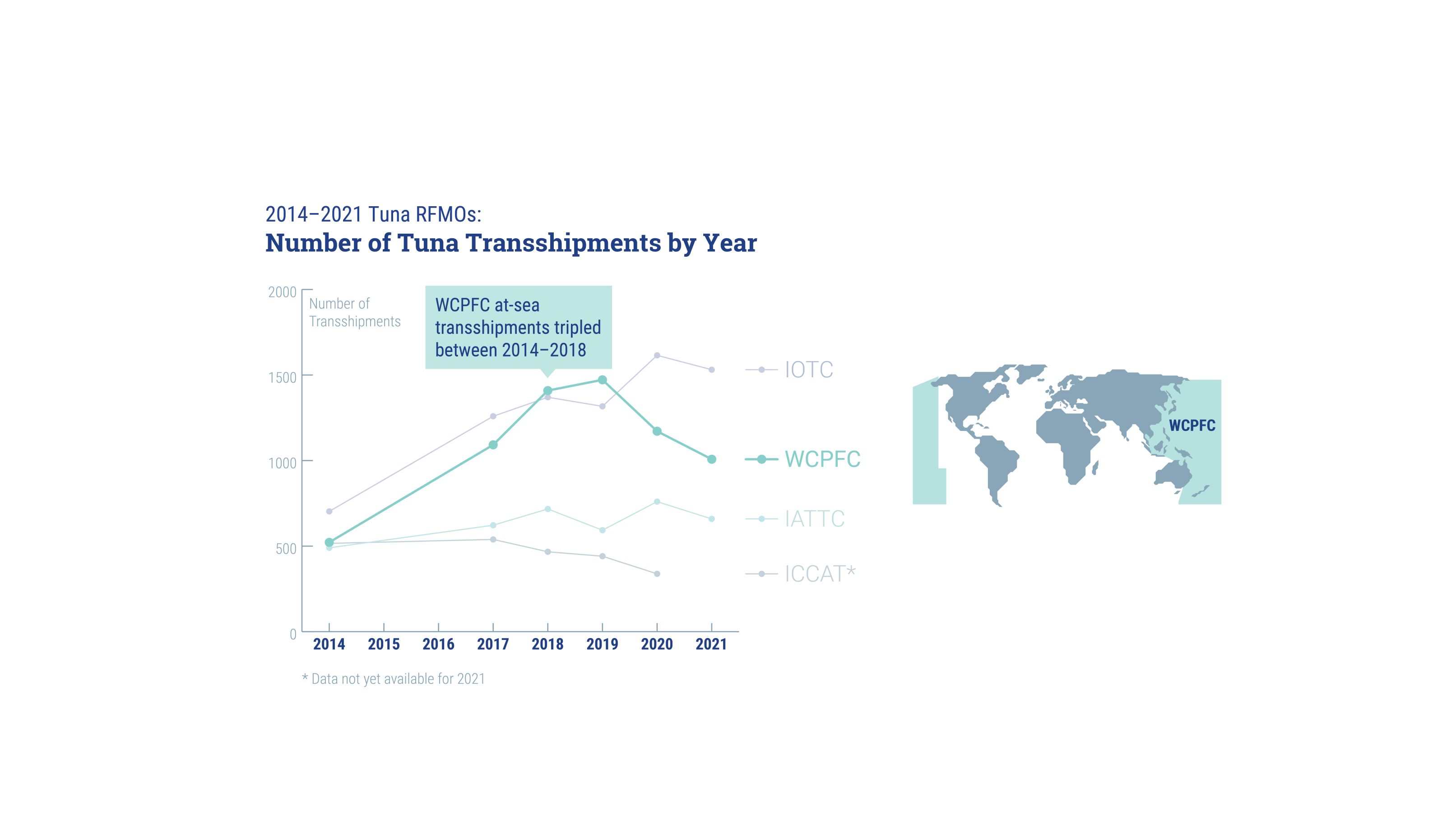 At-Sea Transshipment in Tuna Fisheries