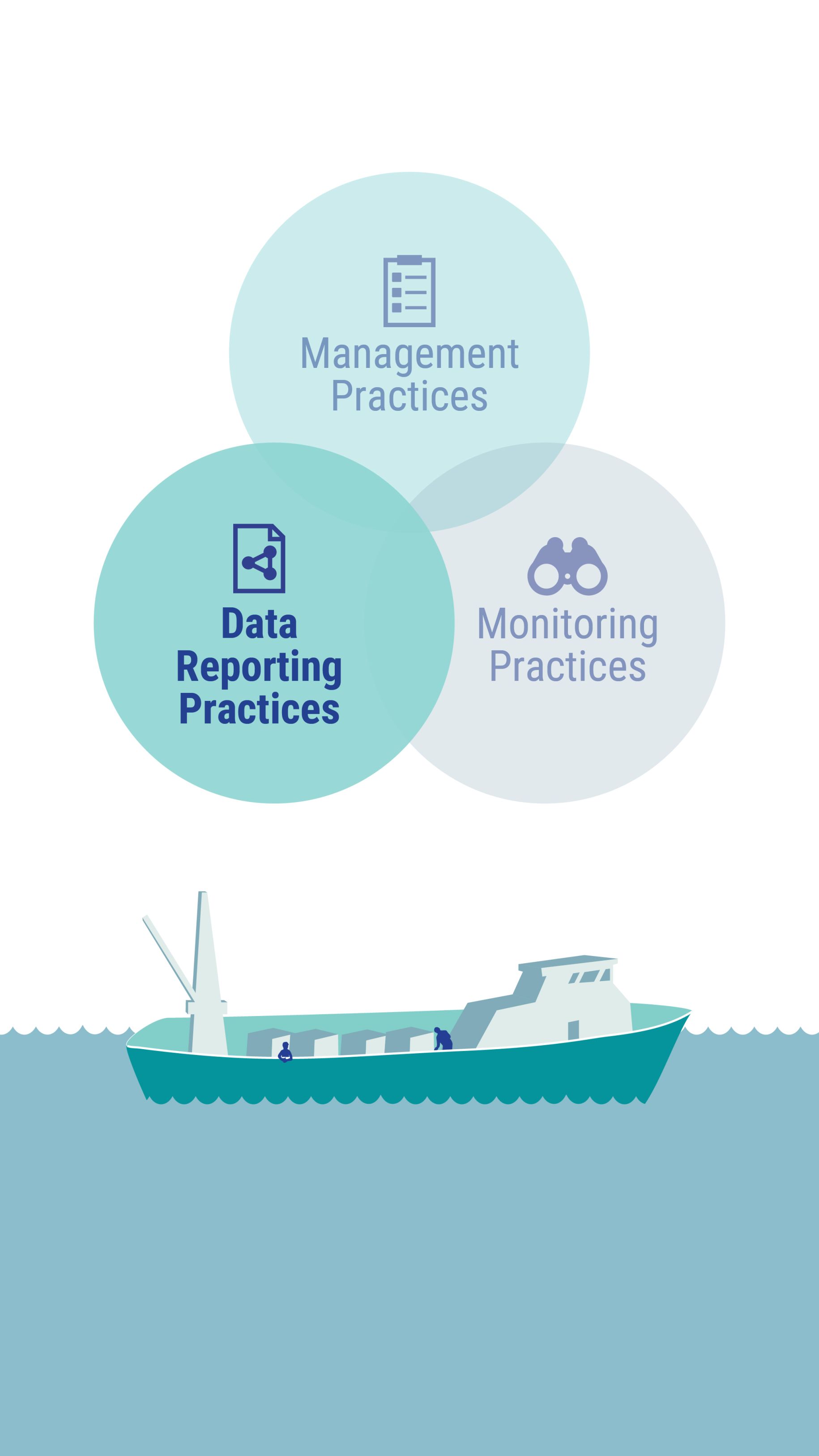 At-Sea Transshipment in Tuna Fisheries